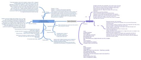 Types Of Processor Coggle Diagram
