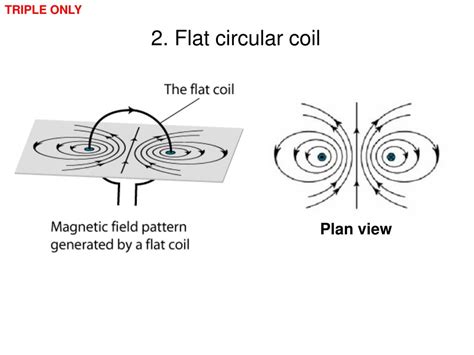 Ppt Edexcel Igcse Certificate In Physics 6 1 Magnetism And Electromagnetism Powerpoint