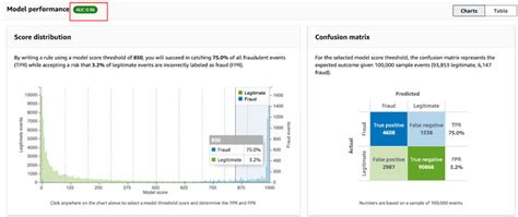 Detect Online Transaction Fraud With New Amazon Fraud Detector Features Artificial Intelligence