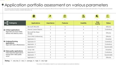 Building An It Strategy Plan For Business Expansion Application Portfolio Assessment On Various