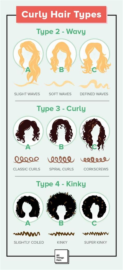 Curly Hair Types Infographic Curly Hair Types Curly Hair Styles Naturally Curly Hair Styles