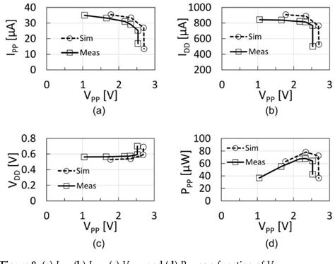 Figure 2 From Design Of A Charge Pump Circuit And System With Input Impedance Modulation For A
