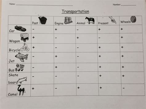 semantic feature analysis transportation speech language therapy