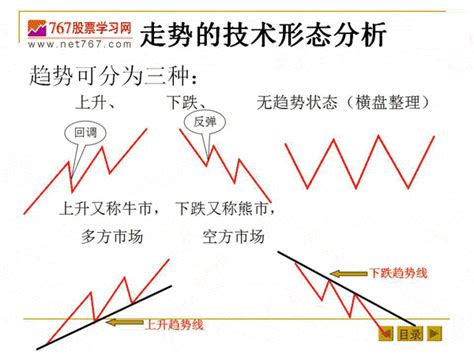 最基本的K线形态和K线组合 图解 股票学习网