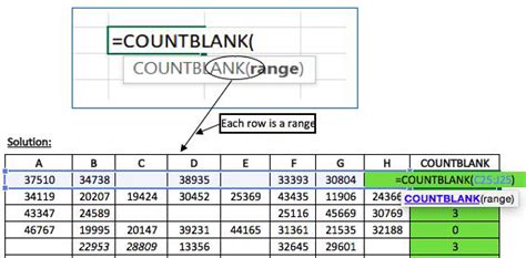 Countblank Formula In Excel Formula Explained Commerce Curve