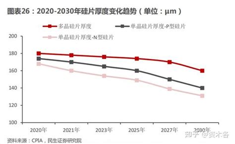 光伏电池之hjt（异质结电池） 知乎