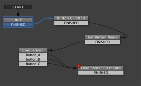 Switch String Failed Nothing Happen Solved