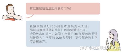 《漫画java编程》导读之语法篇 Java赋值运算的类型转换规则以及强制类型转换过程 知乎