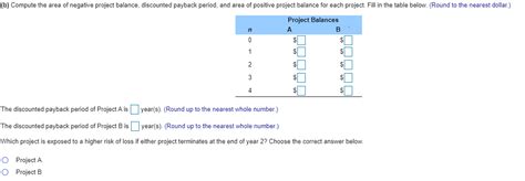 Solved B Compute The Area Of Negative Project Balance