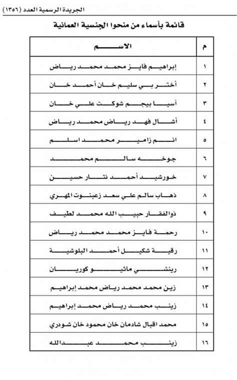 مرسوم سلطاني بمنح الجنسية العمانية لـ32 شخص شبكة الأخبار العمانية
