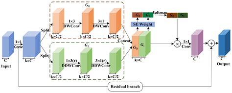 Mfafnet A Lightweight And Efficient Network With Multi Level Feature