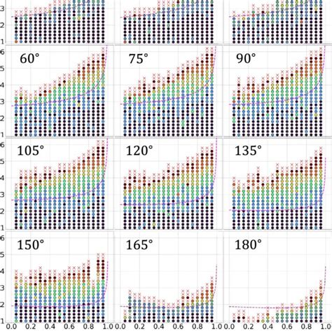 The Normalized Disruption Timescales T D P Out On E Out − R Pout A