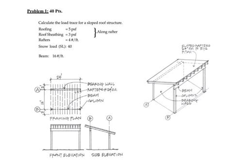 Solved Problem Pts Calculate The Load Trace For A Chegg