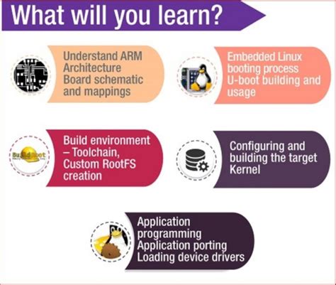 Embedded Linux On Arm Workshop In Bengaluru Id 21602057497