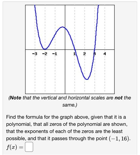 Solved Find The Formula For The Graph Above Given That It Chegg