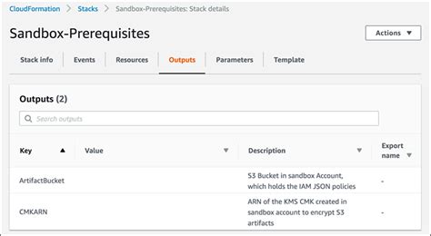 How To Centralize And Automate Iam Policy Creation In Sandbox