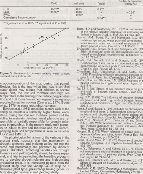 Correlation Coefficients Among Different Parameters Download Table