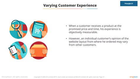 Itil Service Value System Pdf