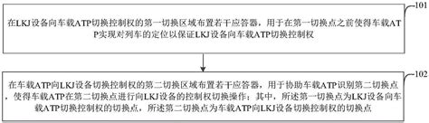 车载ATP与LKJ控制权不停车自动切换的应答器布置方法与流程