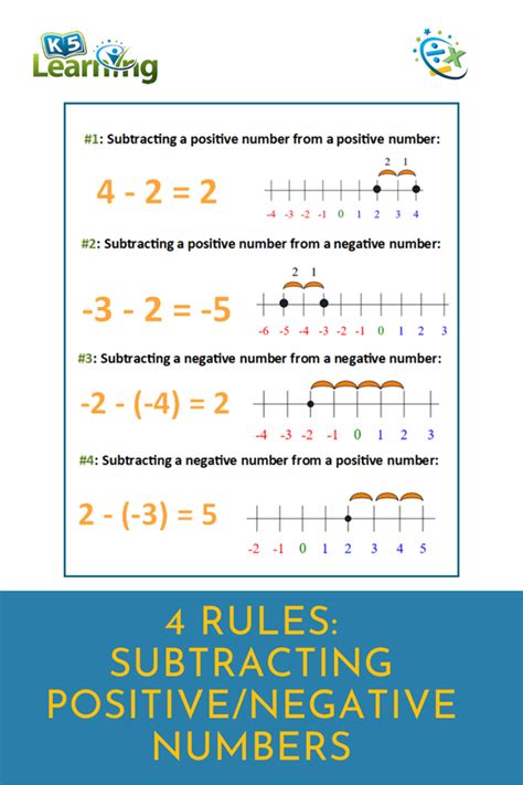 Subtract Negative And Positive Numbers