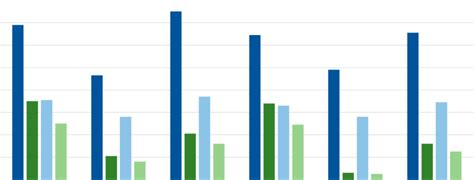 Effect Sizes Cohen S D Of Primary Outcomes For Available Data And ITT Download Scientific