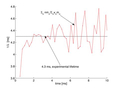 3 Calculated 1t Versus Time Compared With The Single Exponential