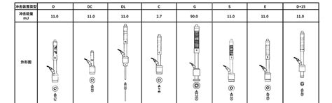 里氏硬度计的使用方法及注意事项