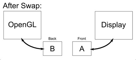 Chapter Getting Started Openglbook