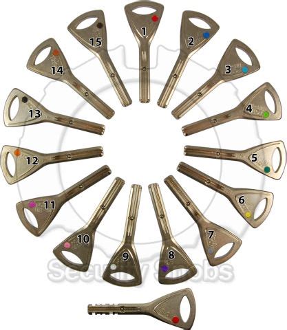 Keyless Door Locks General Discussion AR15 COM