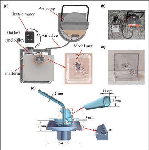 Figure 2 From Characterization Of The Airflow Field In The Rotor