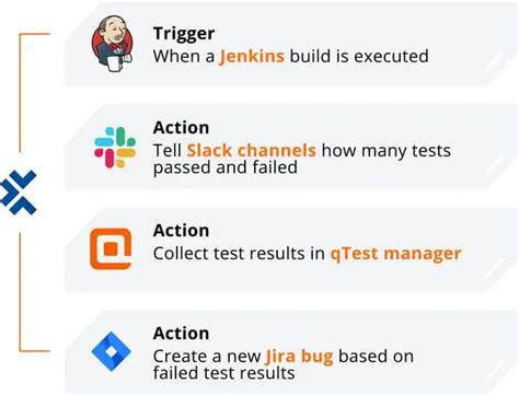 Agile And Devops Test Management Qtest Pulse Tricentis