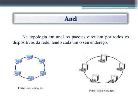 Topologia De Redes