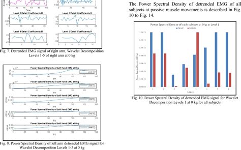 Figure 1 From Power Spectral Density Analysis Of Decomposed Emg Signals