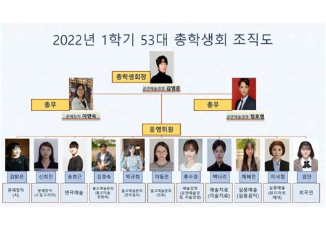 동국대학교 문화예술대학원 학생회 및 총동문회 기수별 임원진 동국대학교 문화예술대학원 학생회 및 총동문회 기수별 임원진