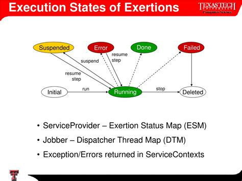 Ppt Grid And Service Oriented Computing The Intergrid Perspective Part Ii Powerpoint