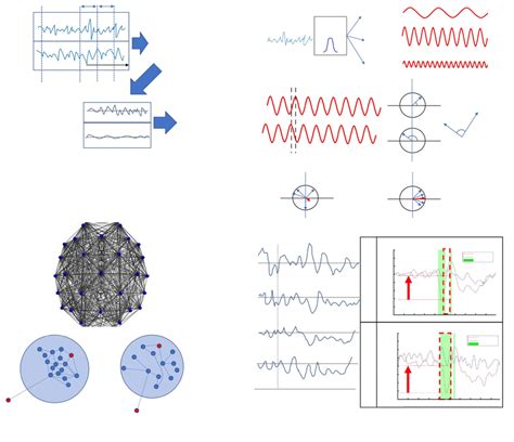 Representative Scheme Of Mathematical Brain Modeling A Granger
