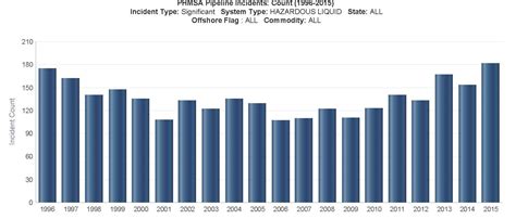 Pipeline Risks Tip Of The Mitt Watershed Council