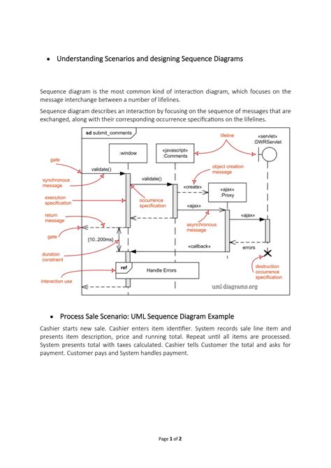 solution designing sequence diagrams in unified modeling language with