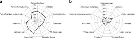 Italy And Turkey Referendums Integrity Of The Eleven Stages Of The