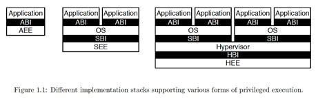risc v特权模式spec学习笔记 zephyr~ 博客园