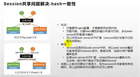 分布式session Spring Session原理实战解决 子域之间的 session 共享问题不同服务器 session 共享