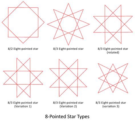 8 Pointed Star 11 Secret Meanings 16 Ancient Octagram Symbols