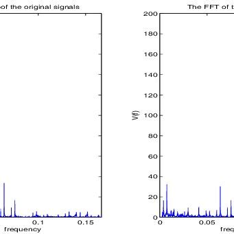 Interpolation Matrix Structure Download Scientific Diagram