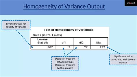 one way anova in spss procedure and output ppt