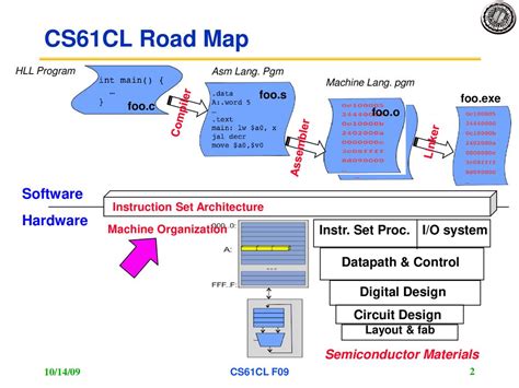 Cs Cl Machine Structures Lec Introduction To Cache Design Ppt
