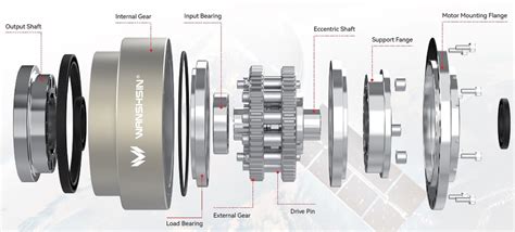Rv Reducers Atb Automation