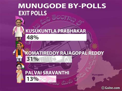 Munugode By Poll Exit Polls Favour Trs