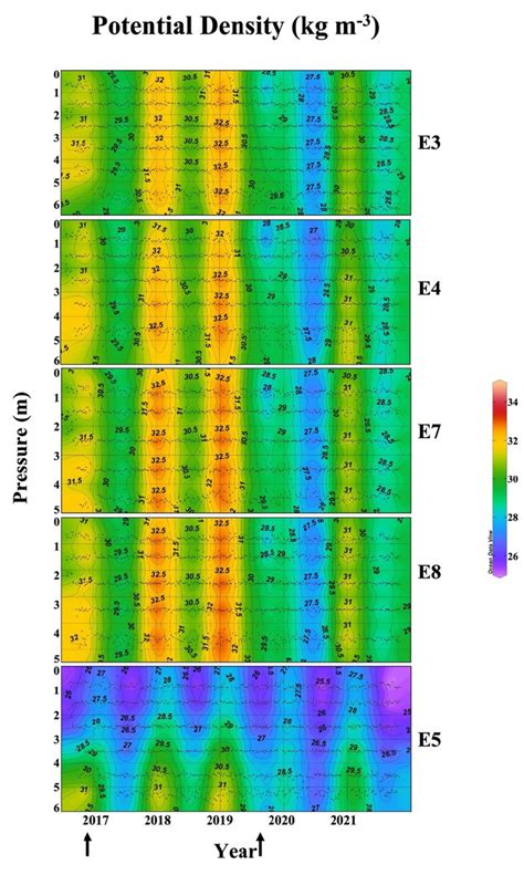 Temporal Evolution Of Density At Stations E3 E4 E7 E8 And E5 From