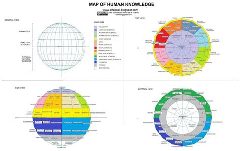 Map Of Human Knowledge Infographic Map Knowledge Human
