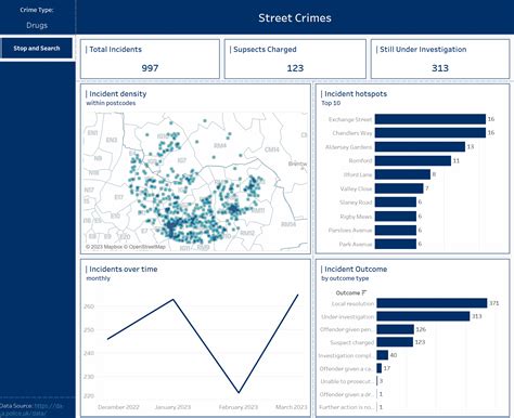 Dashboard Week Day 1 The Data School